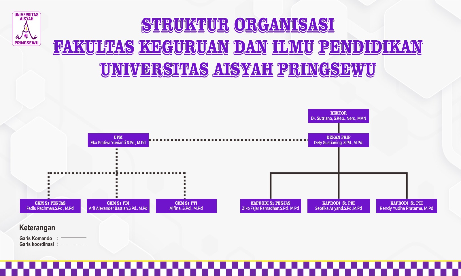 Profil – FKIP UAP